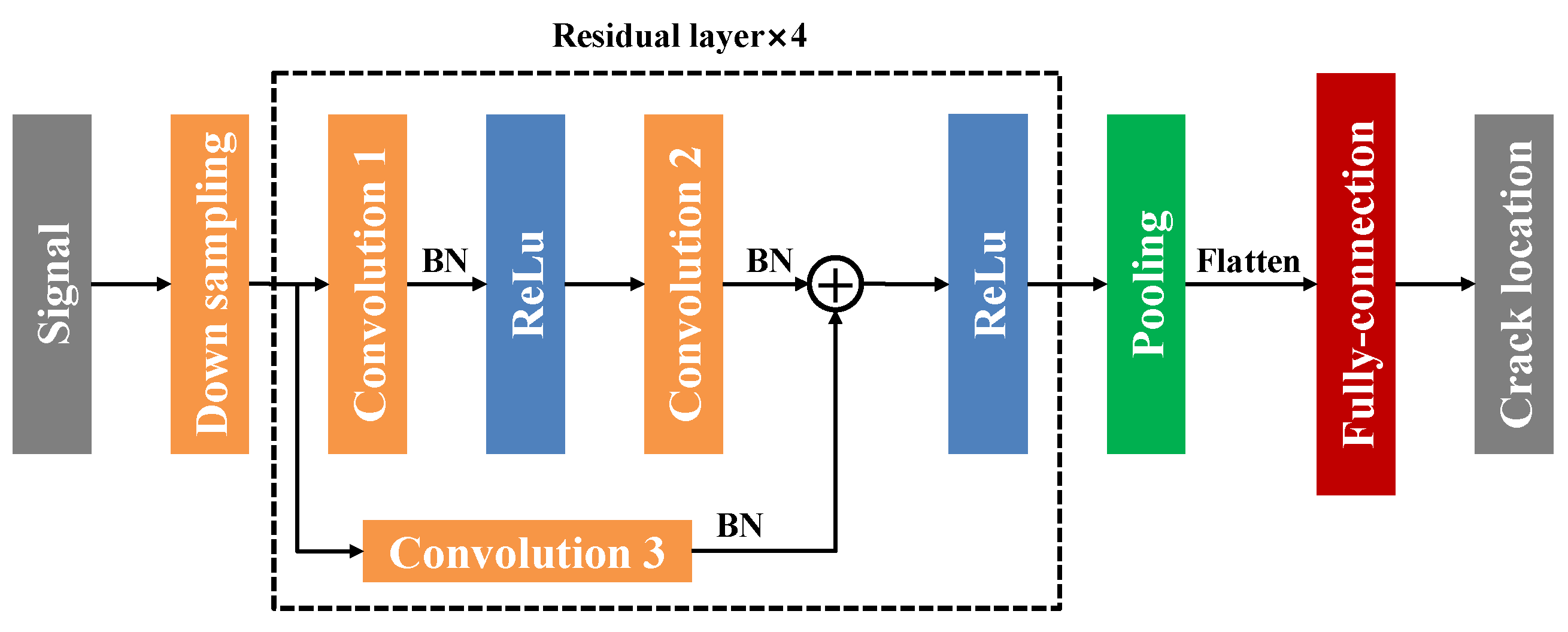 An Experimental Setup to Detect the Crack Fault of Asymmetric Rotors Based on a Deep Learning Method