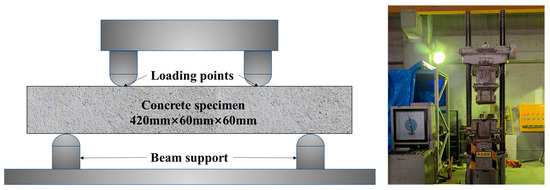 Development of a Variable-Frequency Hammering Method Using Acoustic ...