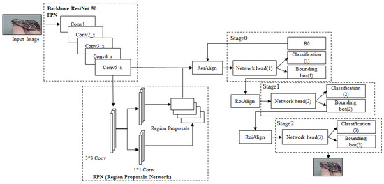 A Study on Pine Larva Detection System Using Swin Transformer and ...