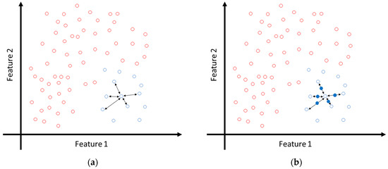 Research on Tower Mechanical Fault Classification Method Based on ...