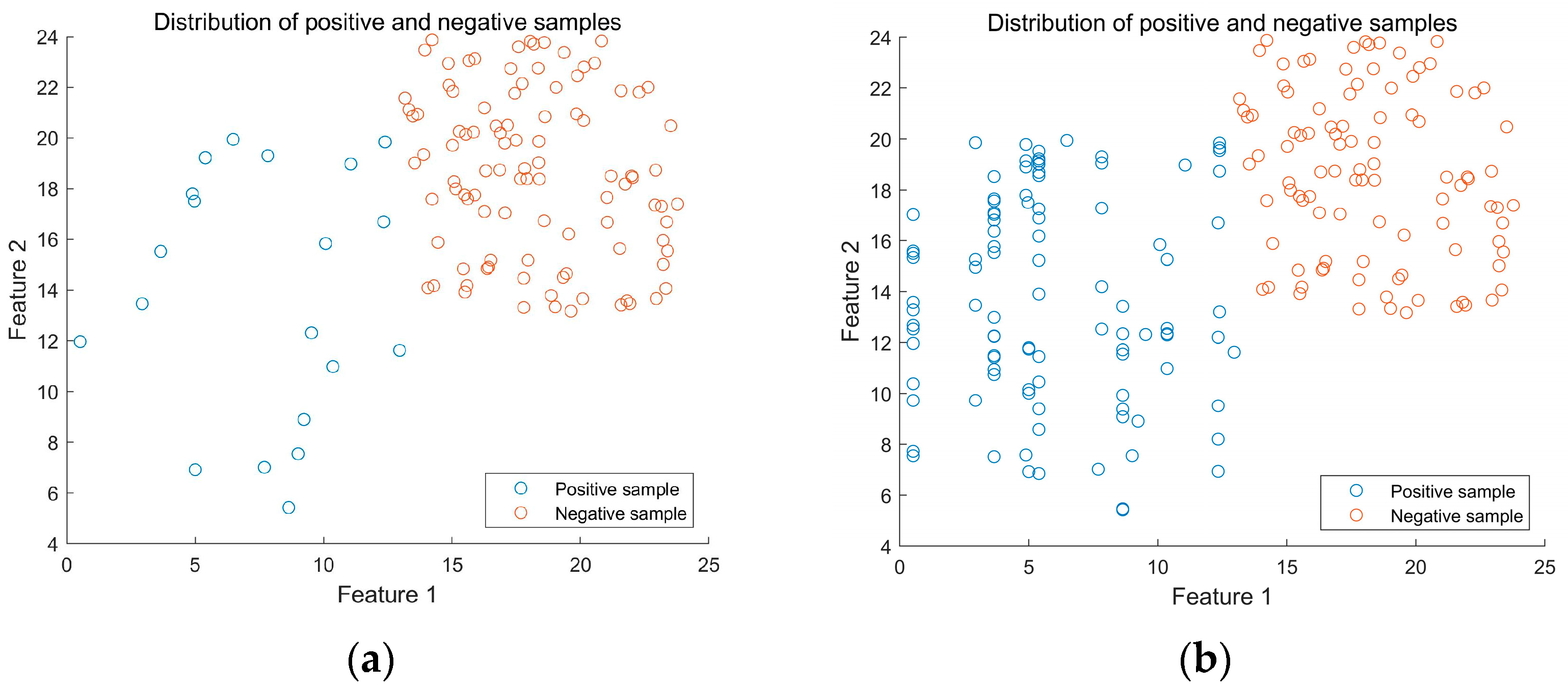Research on Tower Mechanical Fault Classification Method Based on ...