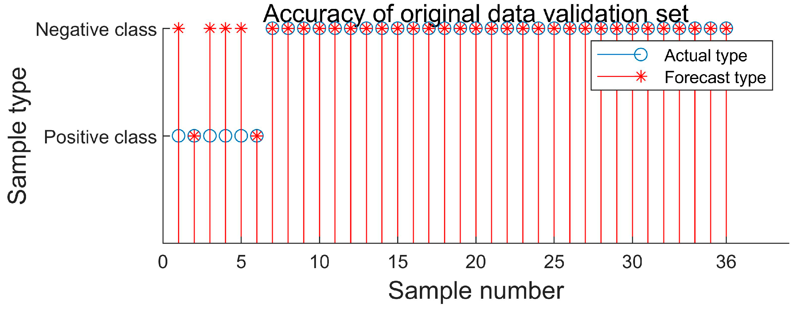 Research on Tower Mechanical Fault Classification Method Based on ...