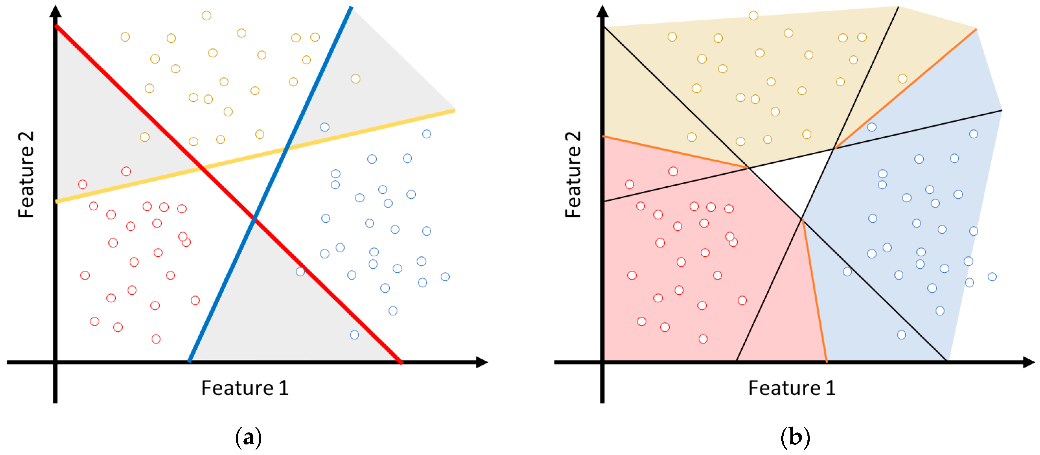 Research on Tower Mechanical Fault Classification Method Based on ...