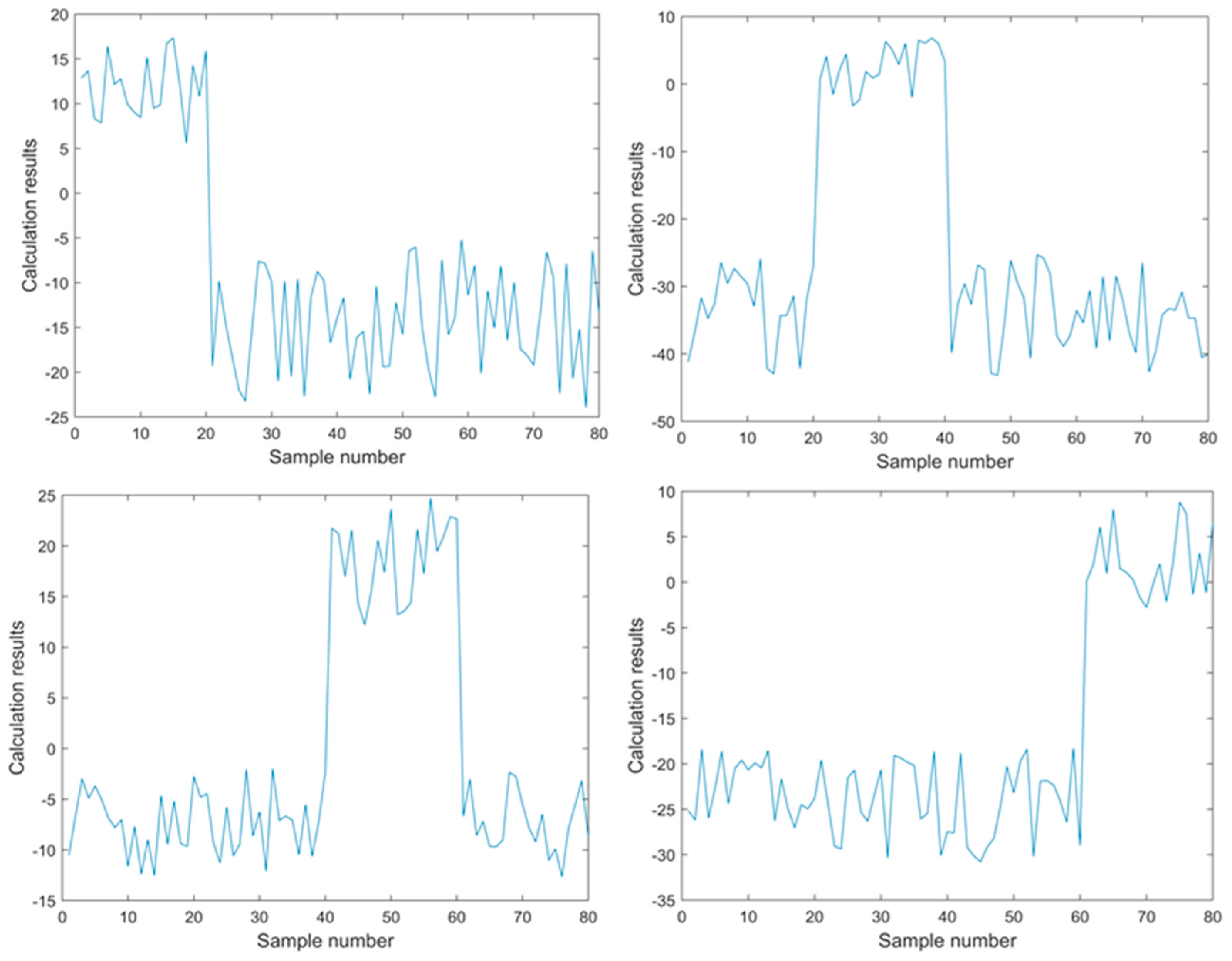 Research on Tower Mechanical Fault Classification Method Based on ...