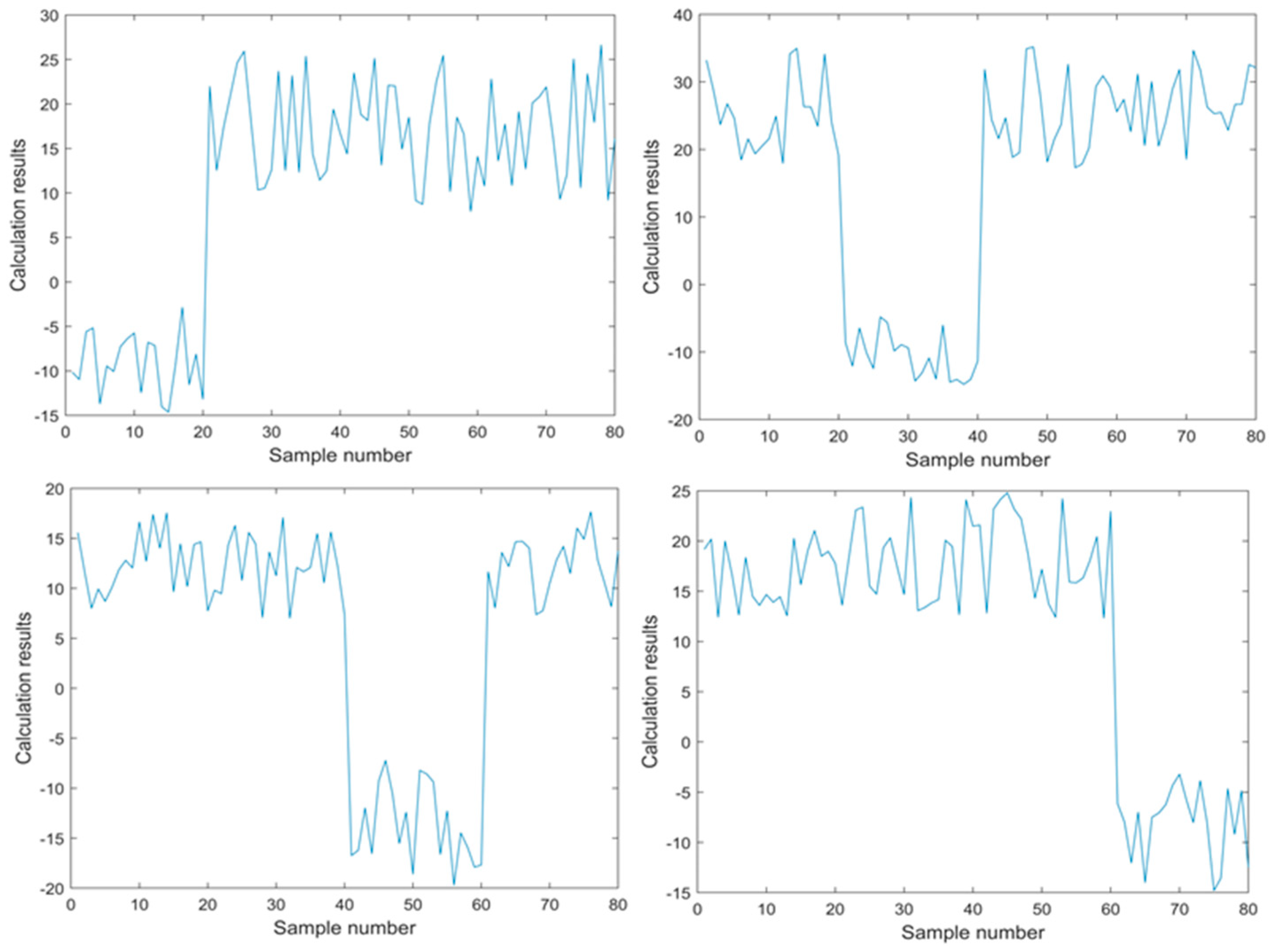 Research on Tower Mechanical Fault Classification Method Based on ...