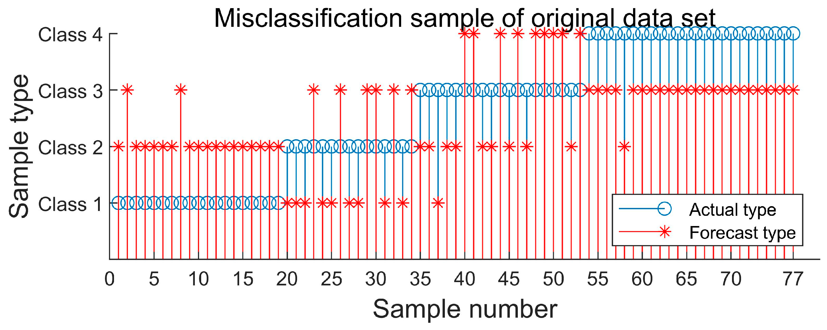 Research on Tower Mechanical Fault Classification Method Based on ...