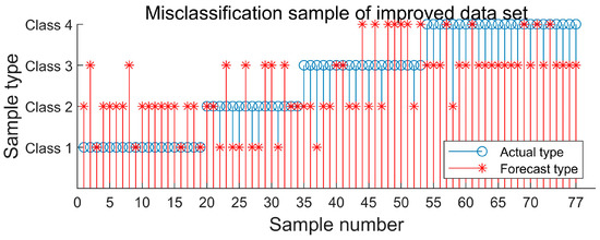Research on Tower Mechanical Fault Classification Method Based on Multiclass Central ...