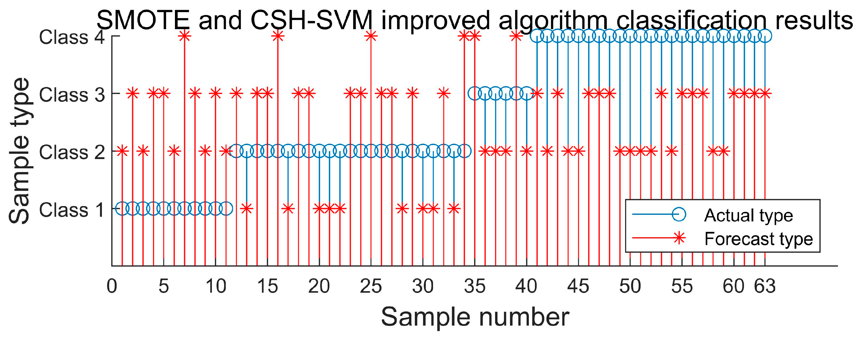 Research on Tower Mechanical Fault Classification Method Based on ...