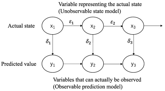 Time-Series Prediction of Long-Term Sustainability of Grounds Improved ...