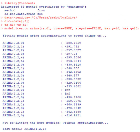 Time-Series Prediction of Long-Term Sustainability of Grounds Improved ...