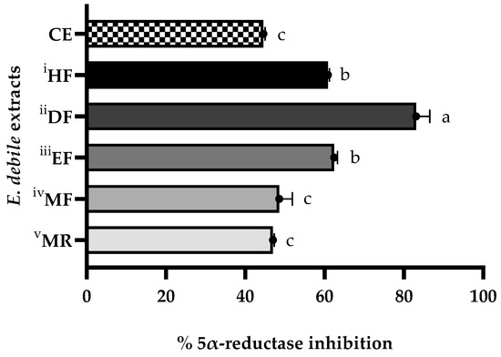 Cosmeceutical Potentials of Equisetum debile Roxb. ex Vaucher Extracts