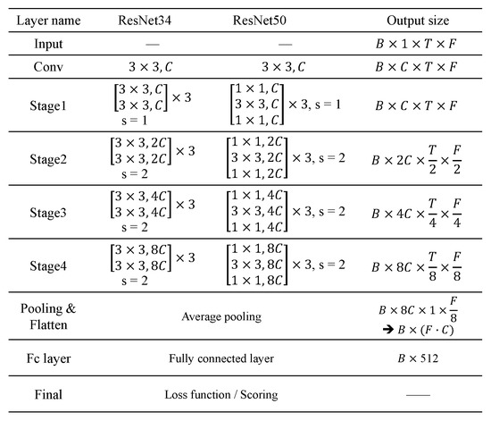 Explore Long-Range Context Features for Speaker Verification