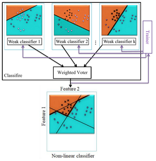 Several Tree-Based Solutions for Predicting Flyrock Distance Due to ...