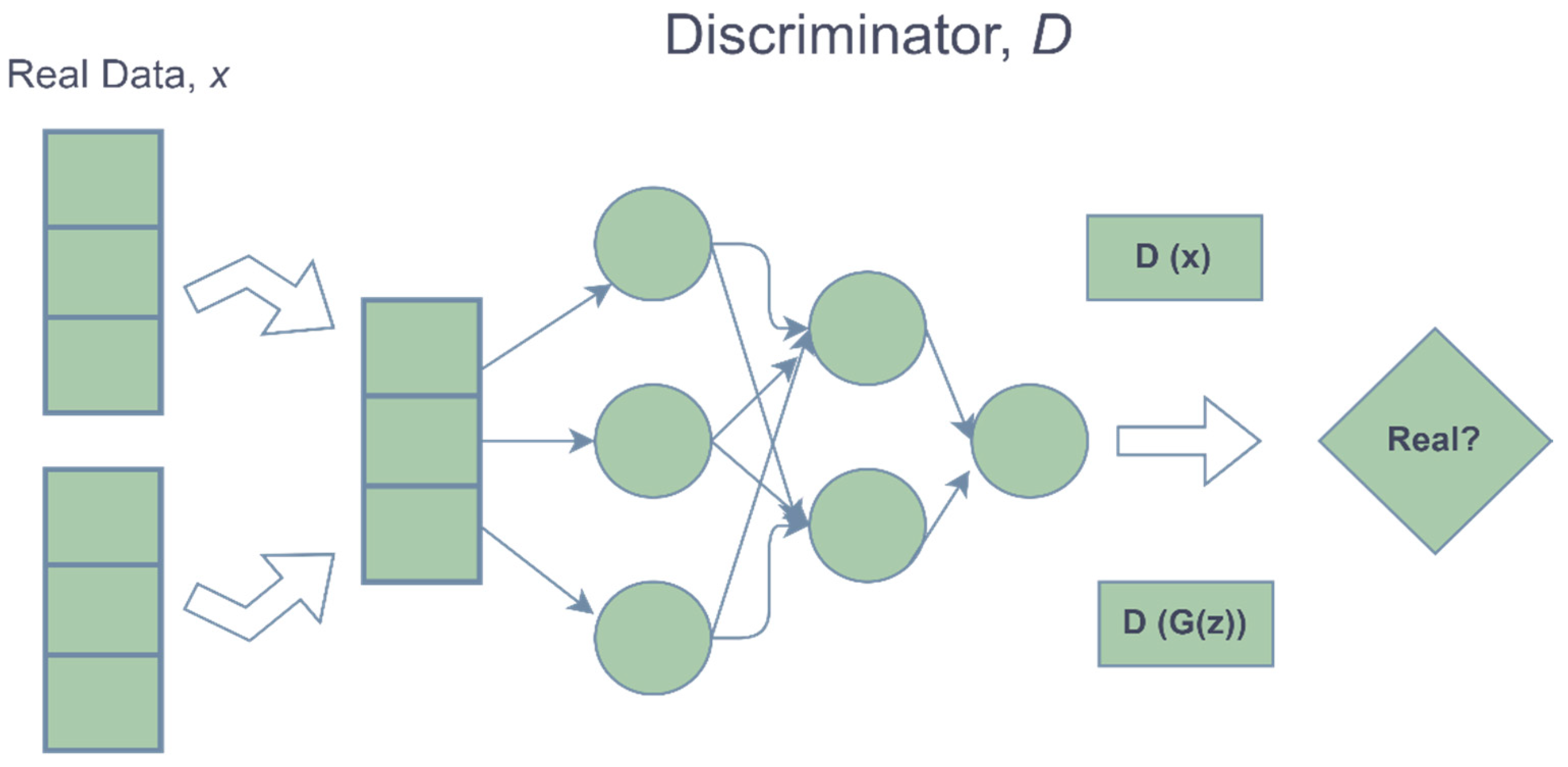 An Improved Approach to Detection of Rice Leaf Disease with GAN-Based Data Augmentation Pipeline
