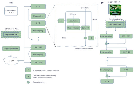 An Improved Approach to Detection of Rice Leaf Disease with GAN-Based Data Augmentation Pipeline