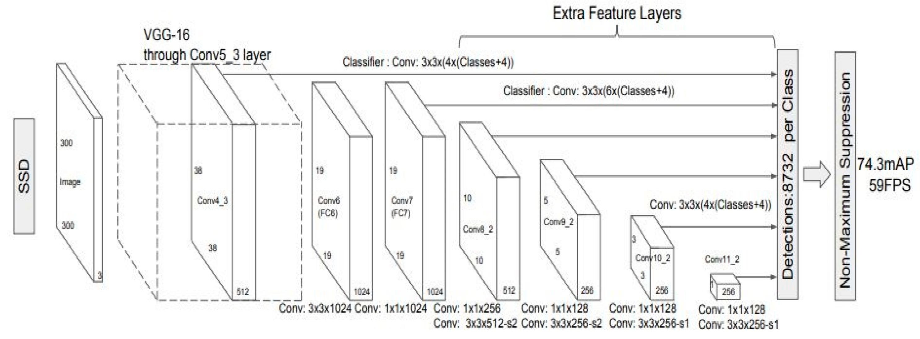 An Improved Approach to Detection of Rice Leaf Disease with GAN-Based Data Augmentation Pipeline