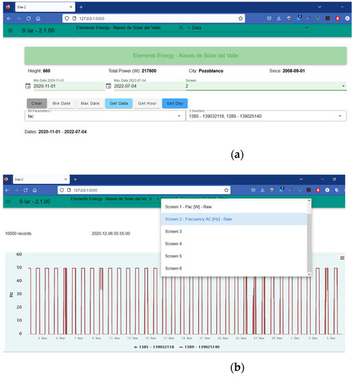 Design and Development of a Relational Database Management System (RDBMS) with Open Source Tools ...