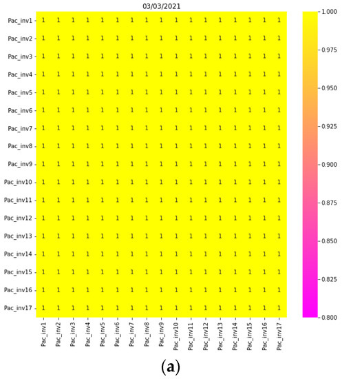 Design and Development of a Relational Database Management System ...