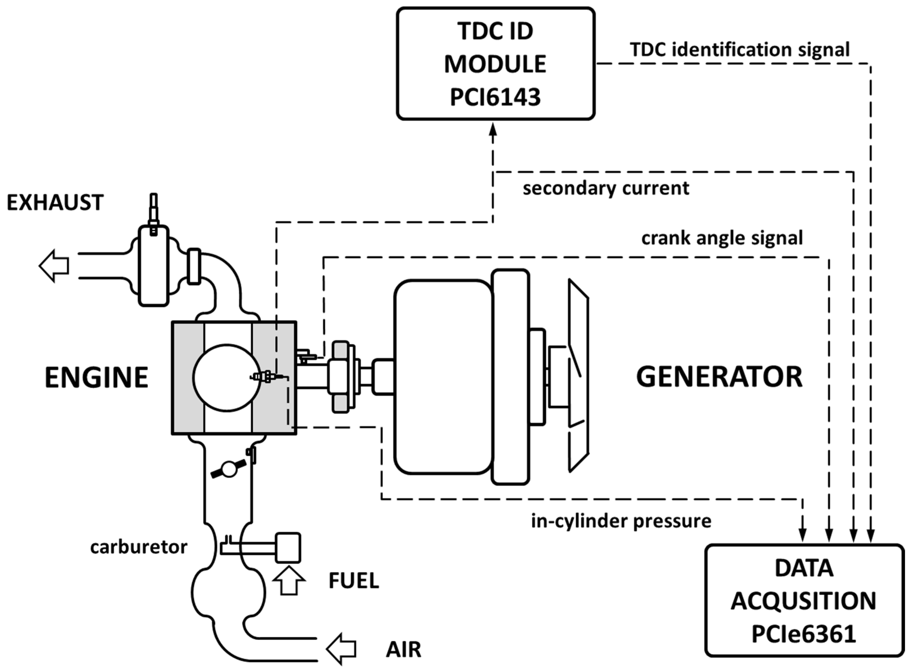 Algorithm for Cycle-To-Cycle Firing TDC Identification Based on Wasted ...