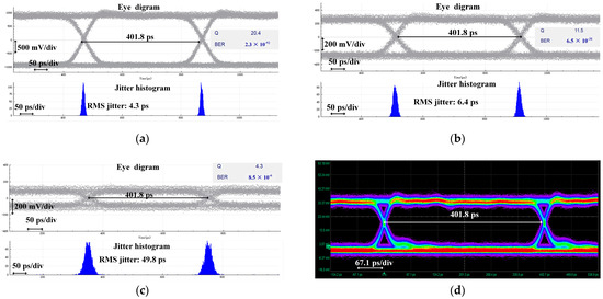 Real-Time Eye Diagram Monitoring for Optical Signals Based on Optical ...