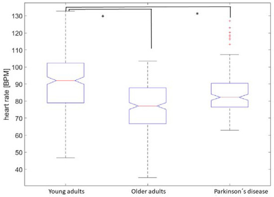 Music for the Heart—Can Heart Rate Be Influenced by Different Music ...