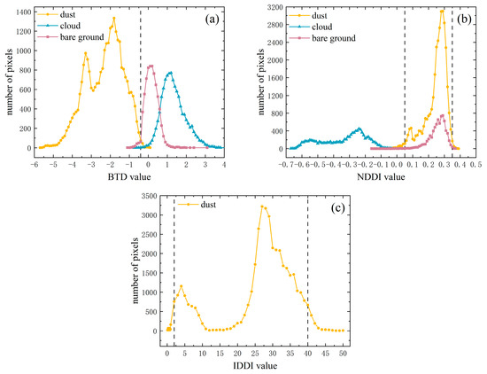 Applied Sciences | Free Full-Text | Analysis of Dust Detection ...