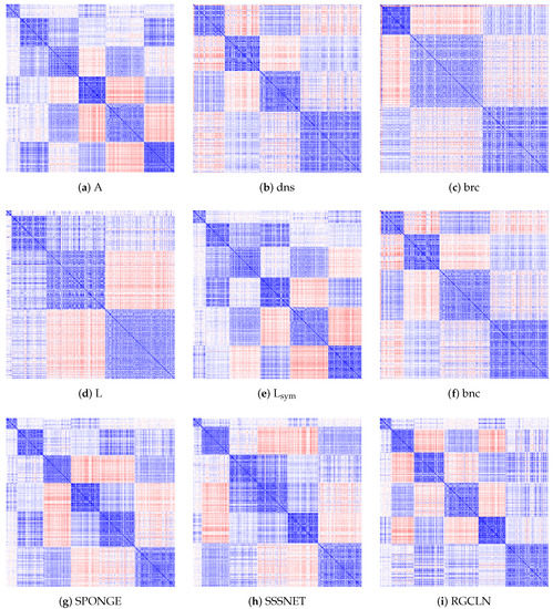 Rgcln Relational Graph Convolutional Ladder Shaped Networks For Signed Network Clustering