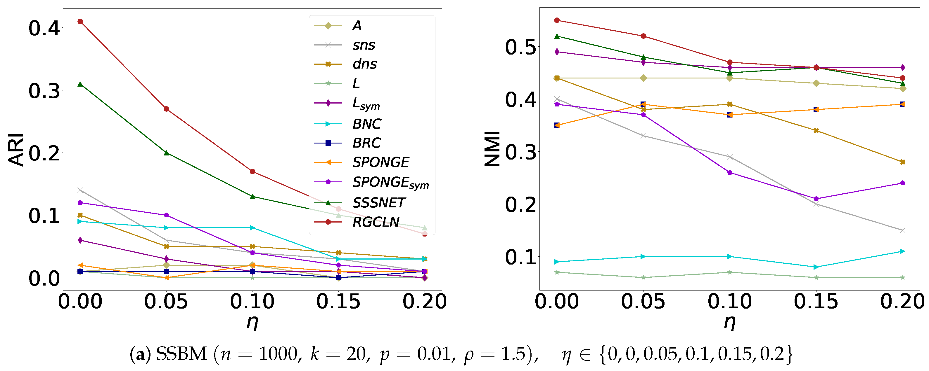 Applied Sciences Free Full Text Rgcln Relational Graph Convolutional Ladder Shaped Networks