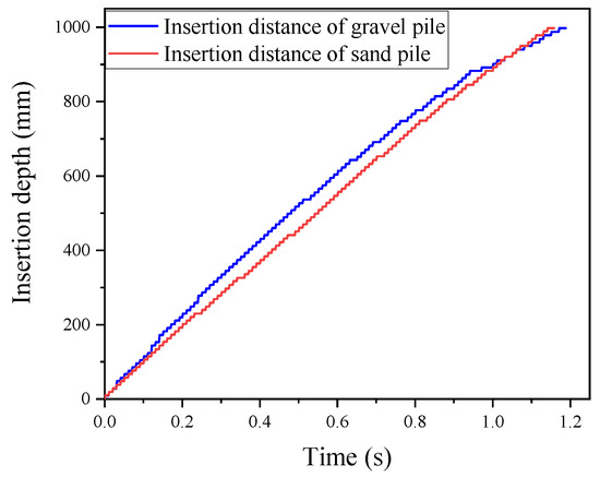 Research on the Prediction of Insertion Resistance of Wheel Loader ...