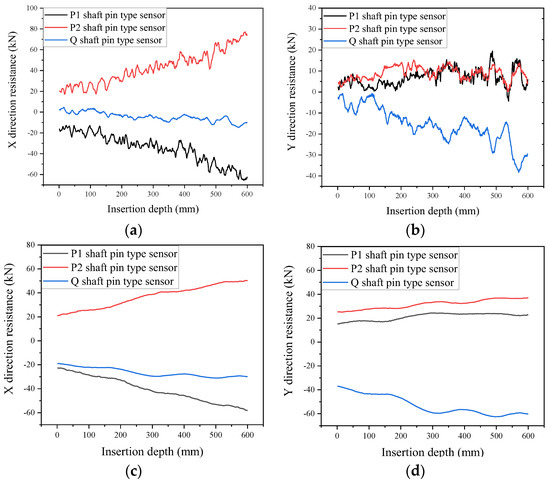 Research on the Prediction of Insertion Resistance of Wheel Loader ...