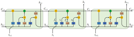 Research on the Prediction of Insertion Resistance of Wheel Loader ...