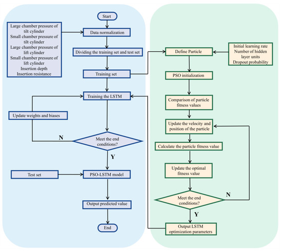 Research on the Prediction of Insertion Resistance of Wheel Loader ...