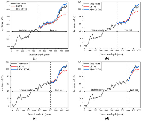 Research on the Prediction of Insertion Resistance of Wheel Loader ...