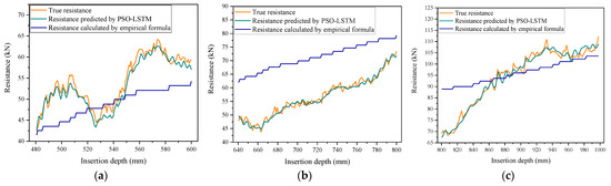 Research on the Prediction of Insertion Resistance of Wheel Loader ...