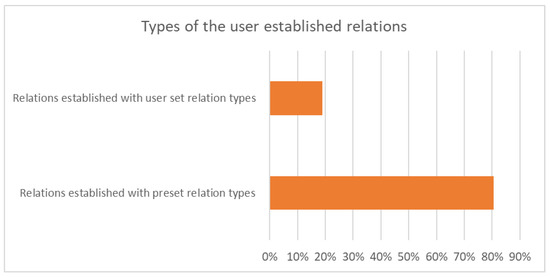 A Novel Multi-Factor Authentication Algorithm Based on Image Recognition and User Established ...