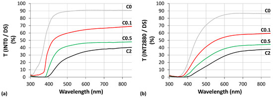 Influence of ZnO (Nano)Rods on the Dielectric Properties of DGEBF Epoxy ...