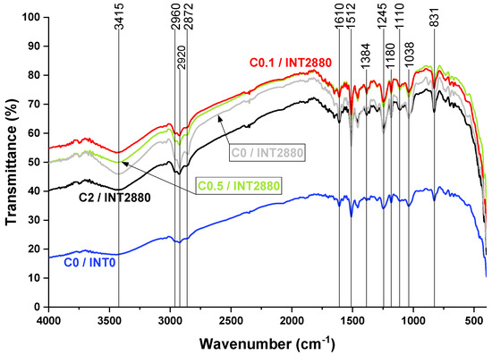 Influence of ZnO (Nano)Rods on the Dielectric Properties of DGEBF Epoxy ...