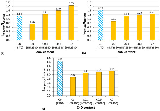 Influence of ZnO (Nano)Rods on the Dielectric Properties of DGEBF Epoxy ...