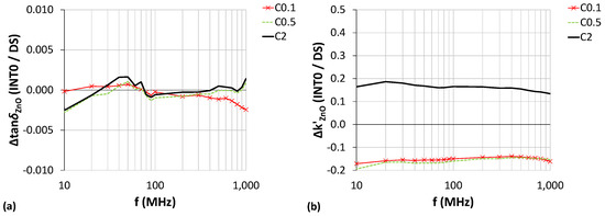 Influence of ZnO (Nano)Rods on the Dielectric Properties of DGEBF Epoxy ...