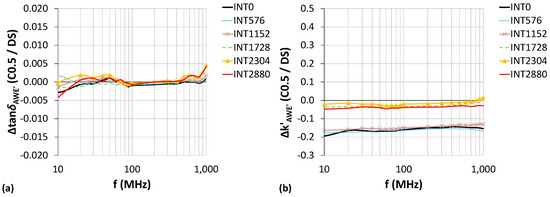 Influence of ZnO (Nano)Rods on the Dielectric Properties of DGEBF Epoxy ...