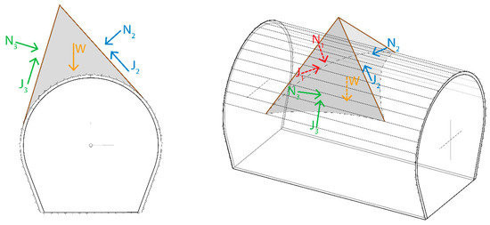Development and Application of Methodology for Quantification of ...