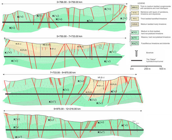 Development and Application of Methodology for Quantification of ...