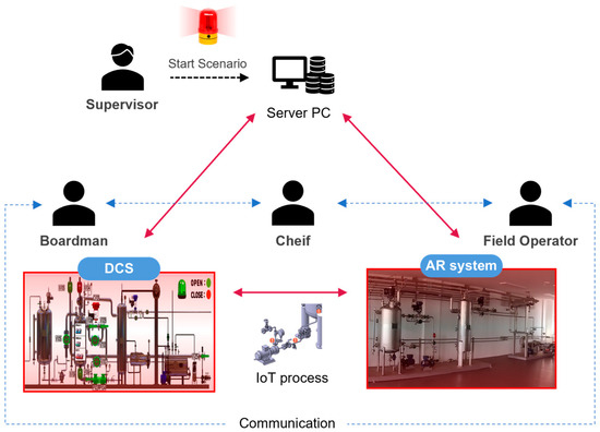 An Operator Training Simulator to Enable Responses to Chemical ...