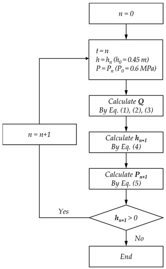 An Operator Training Simulator to Enable Responses to Chemical ...
