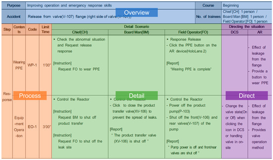 An Operator Training Simulator to Enable Responses to Chemical ...