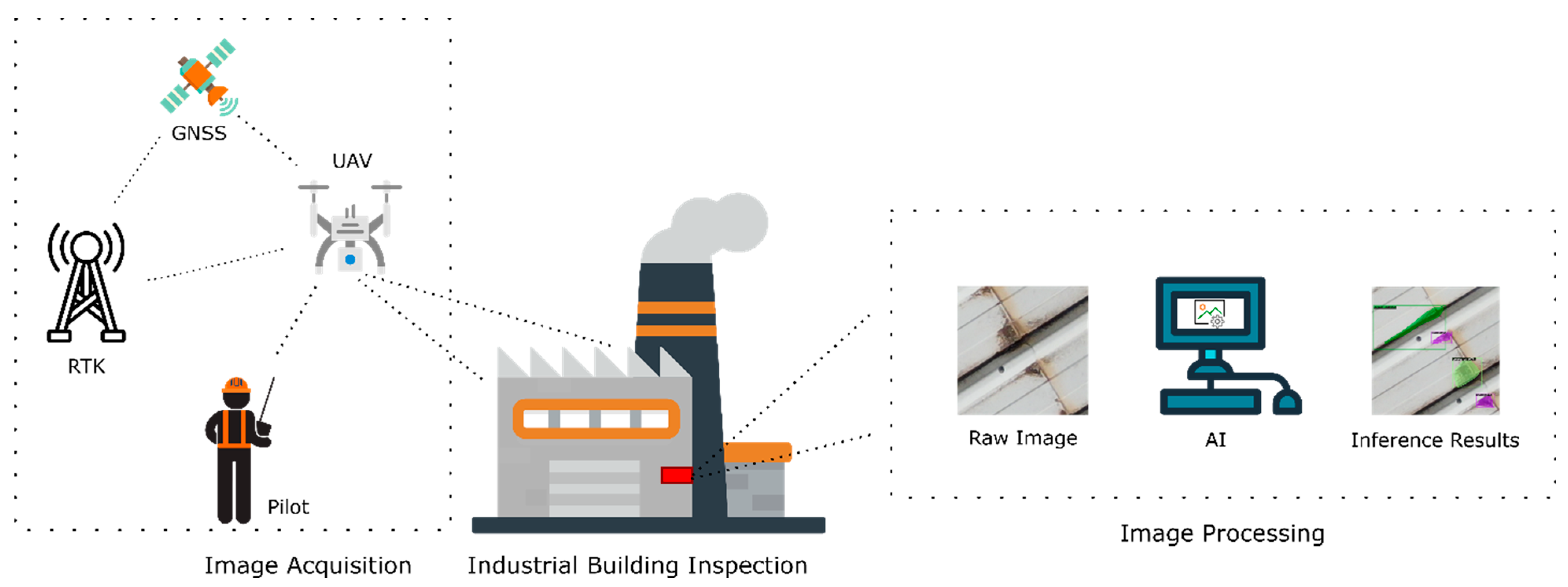 Automatic Detection of Corrosion in Large-Scale Industrial Buildings Based on Artificial ...