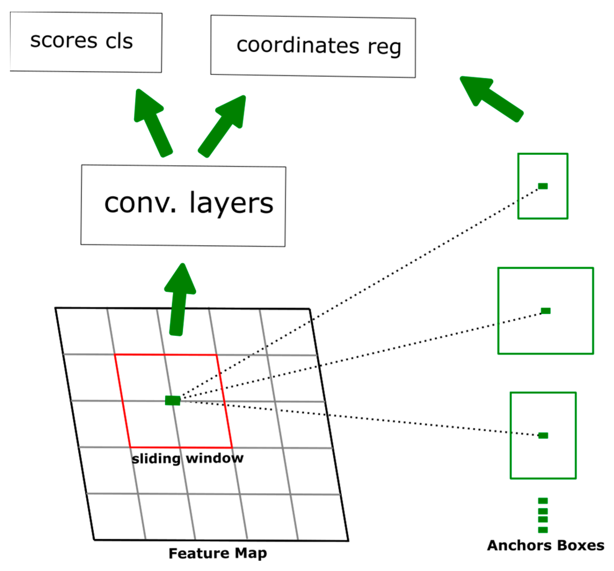 Applied Sciences | Free Full-Text | Automatic Detection of Corrosion in ...