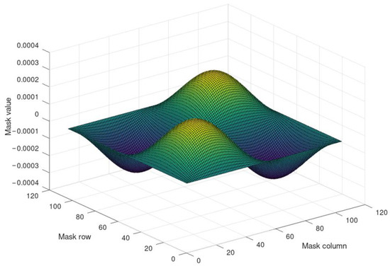 A New Technique for Determining the Shape of a Paper Sample in In-Plane ...