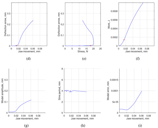 Applied Sciences | Free Full-Text | A New Technique for Determining the ...