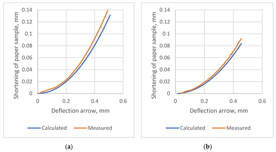 A New Technique for Determining the Shape of a Paper Sample in In-Plane ...